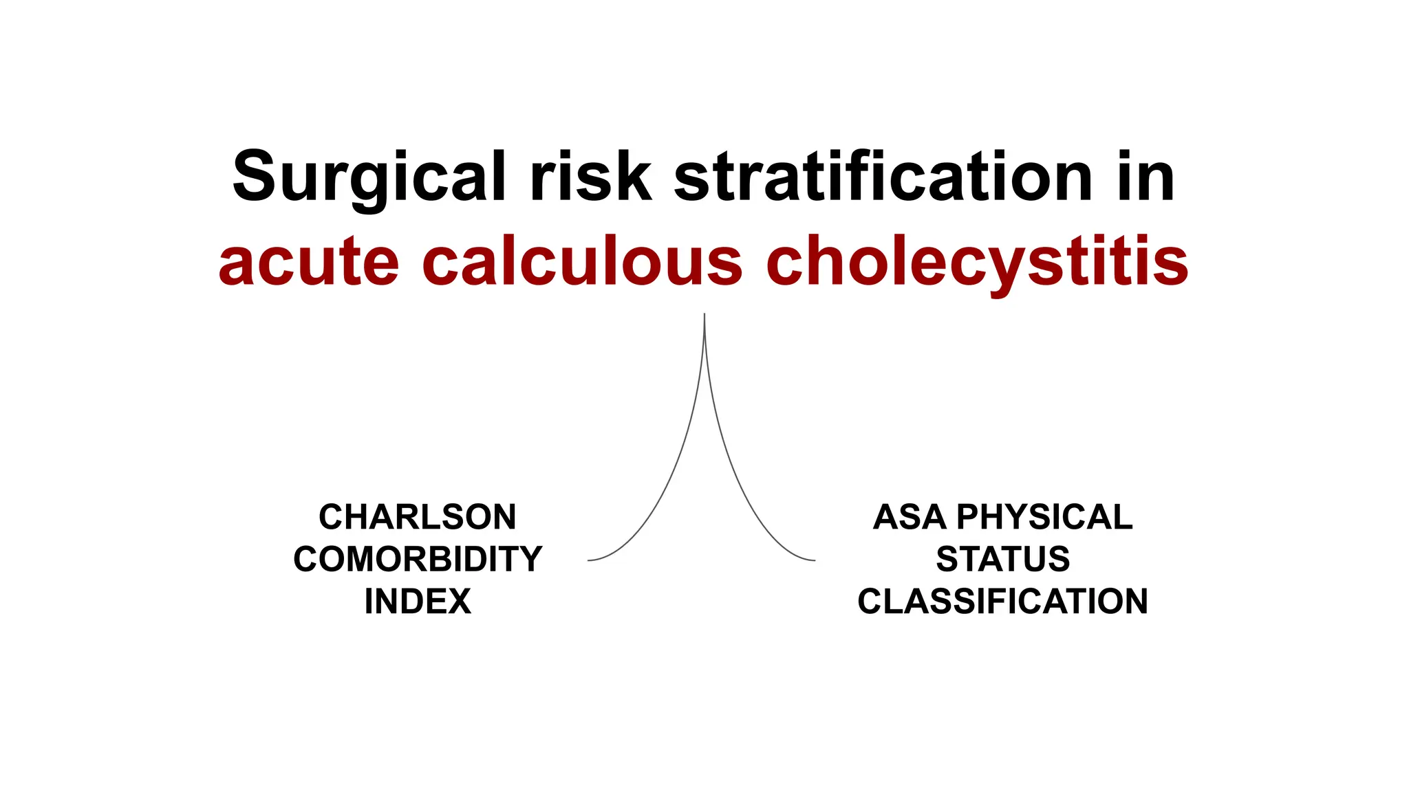 Latest guidelines in management of acalculous acute calculous ...
