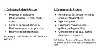 Latest guidelines in management of acalculous acute calculous ...