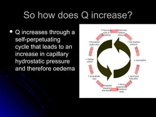 Acute Cardiogenic Pulmonary Oedema - (ACPO) | PPT