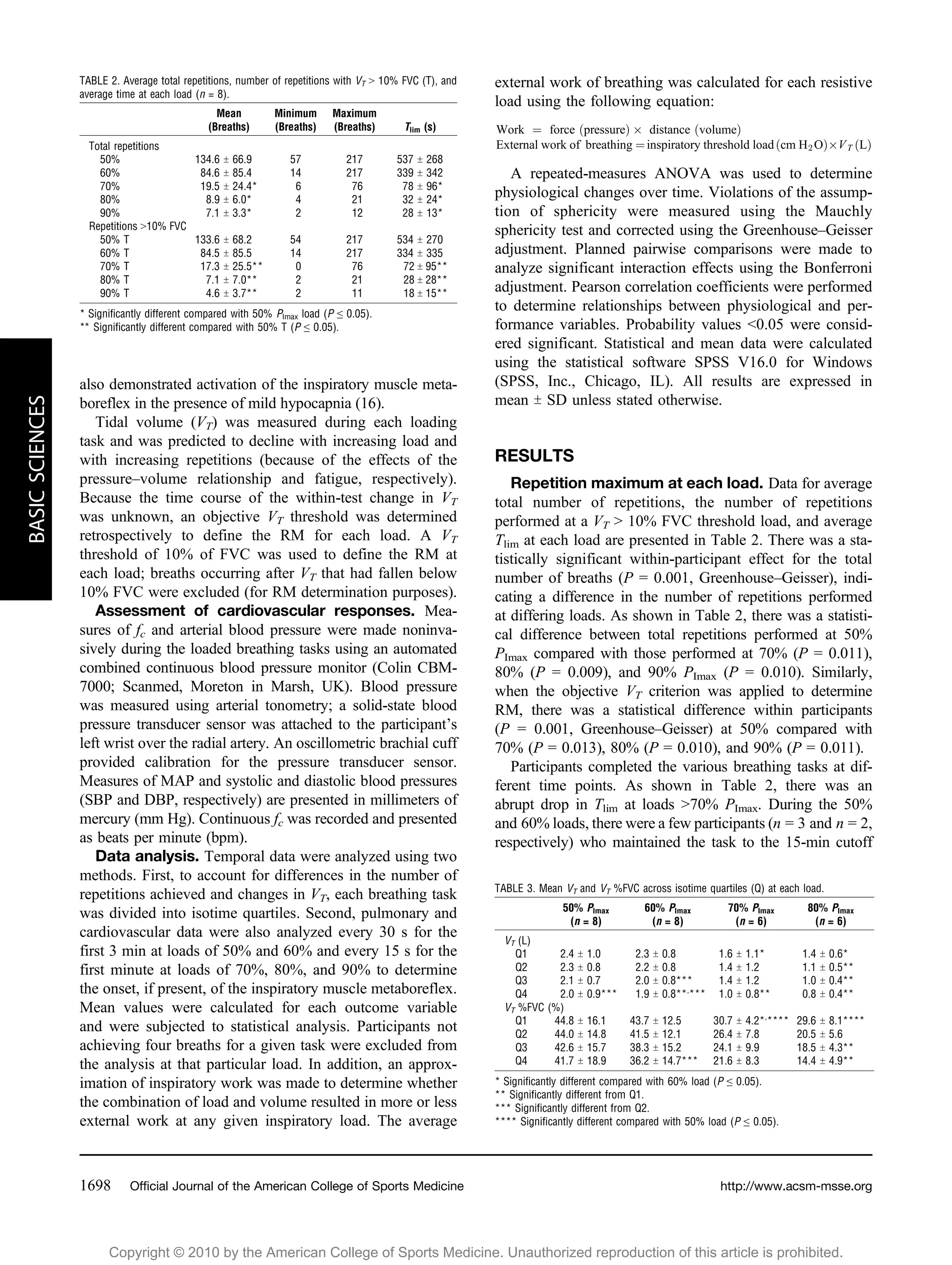 Acute cardiorespiratory responses to inspiratory pressure threshold ...