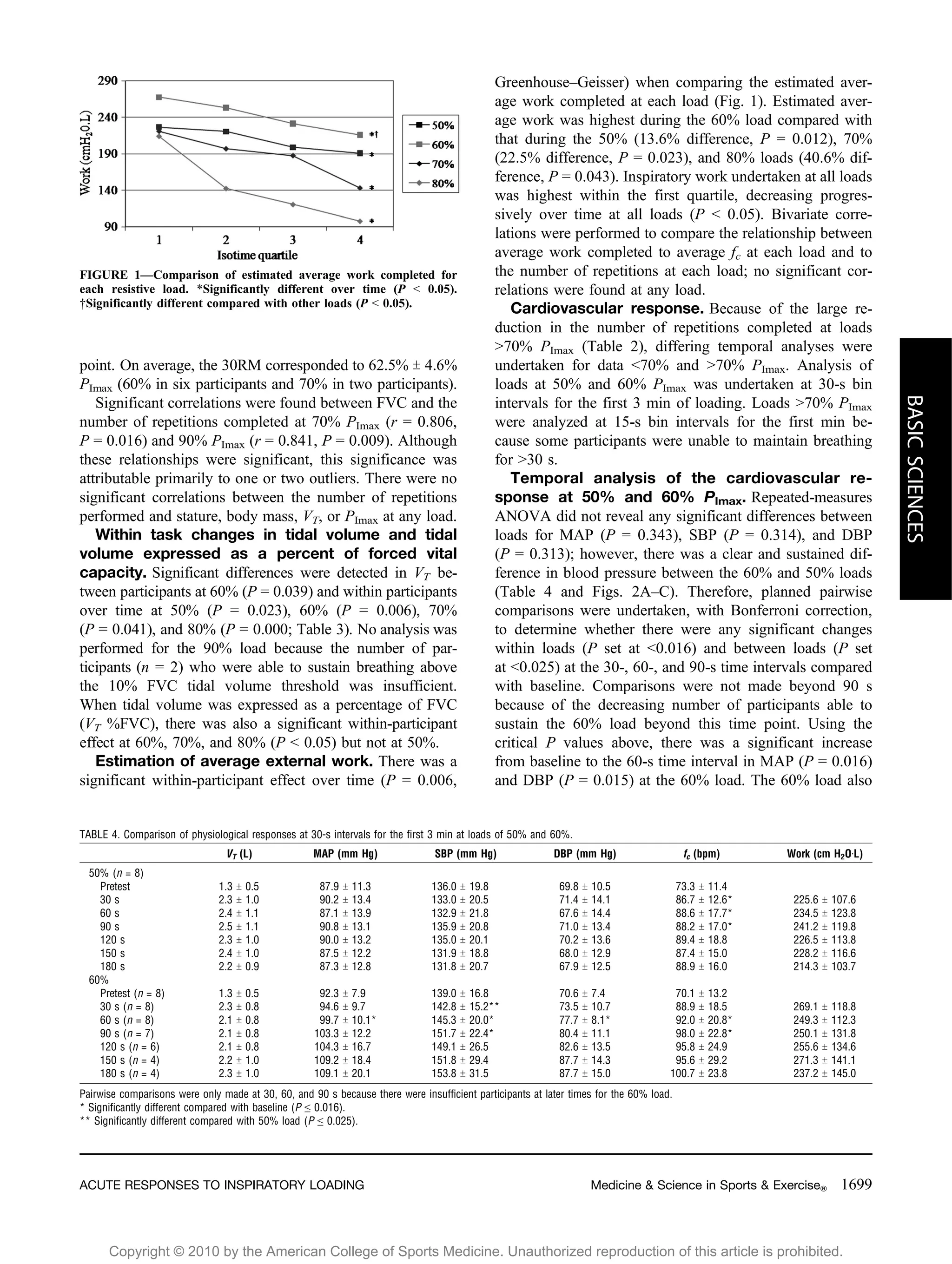 Acute cardiorespiratory responses to inspiratory pressure threshold ...