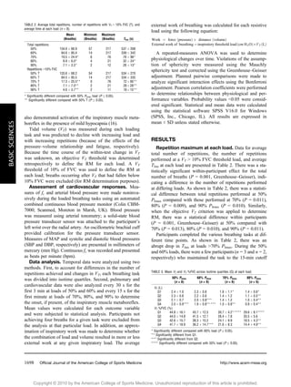 Acute cardiorespiratory responses to inspiratory pressure threshold ...