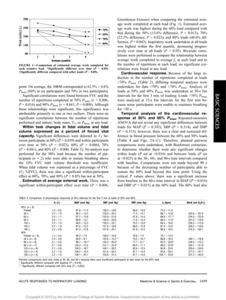 Acute cardiorespiratory responses to inspiratory pressure threshold ...