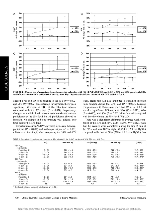 Acute cardiorespiratory responses to inspiratory pressure threshold ...