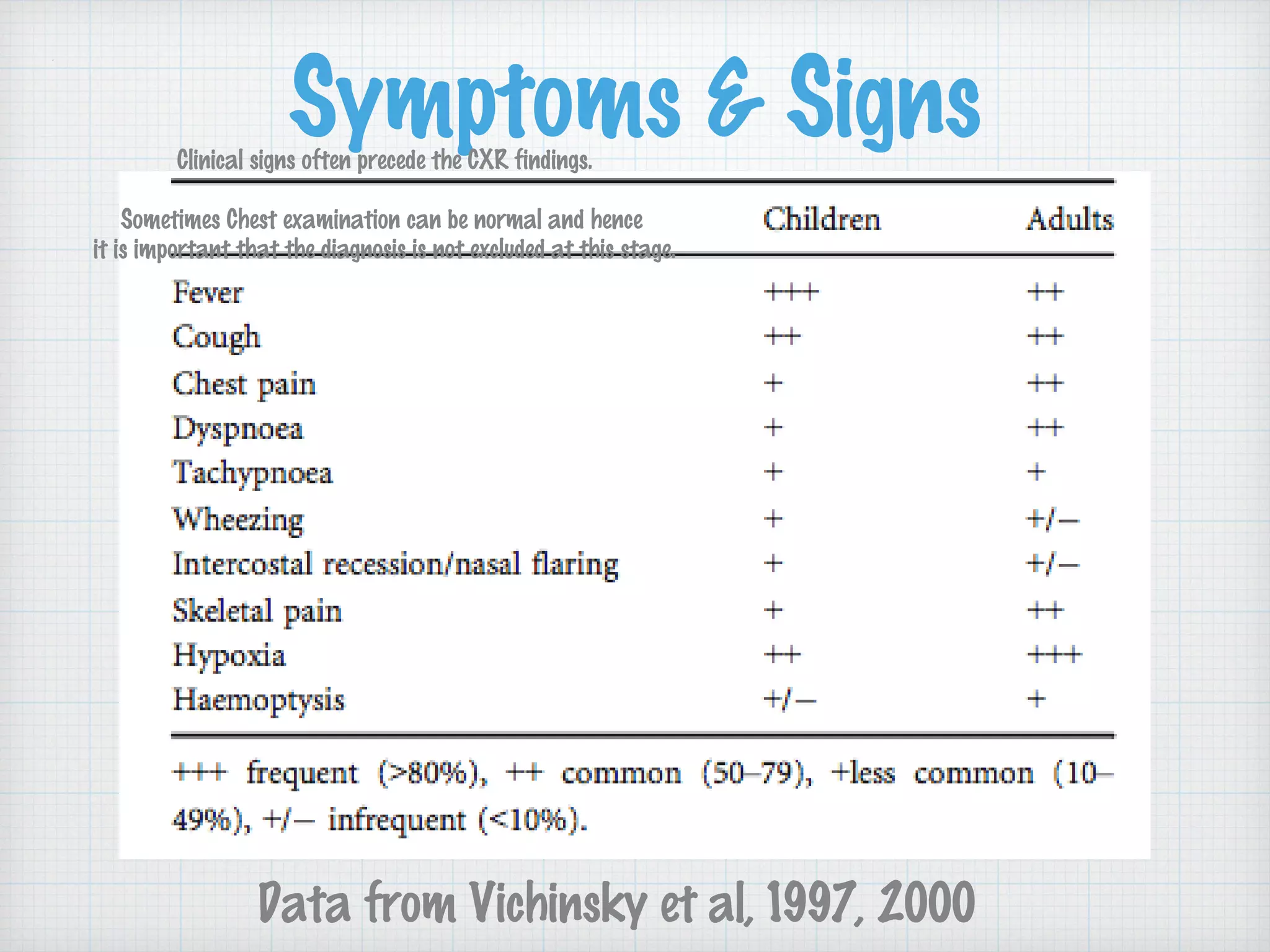 Acute chest syndrome (sickle cell) | PPT