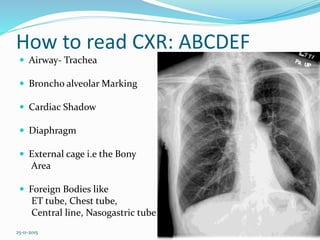Acute chest trauma By Dr Anil Kumar, Assistant Professor, AIIMS,Patna | PPT