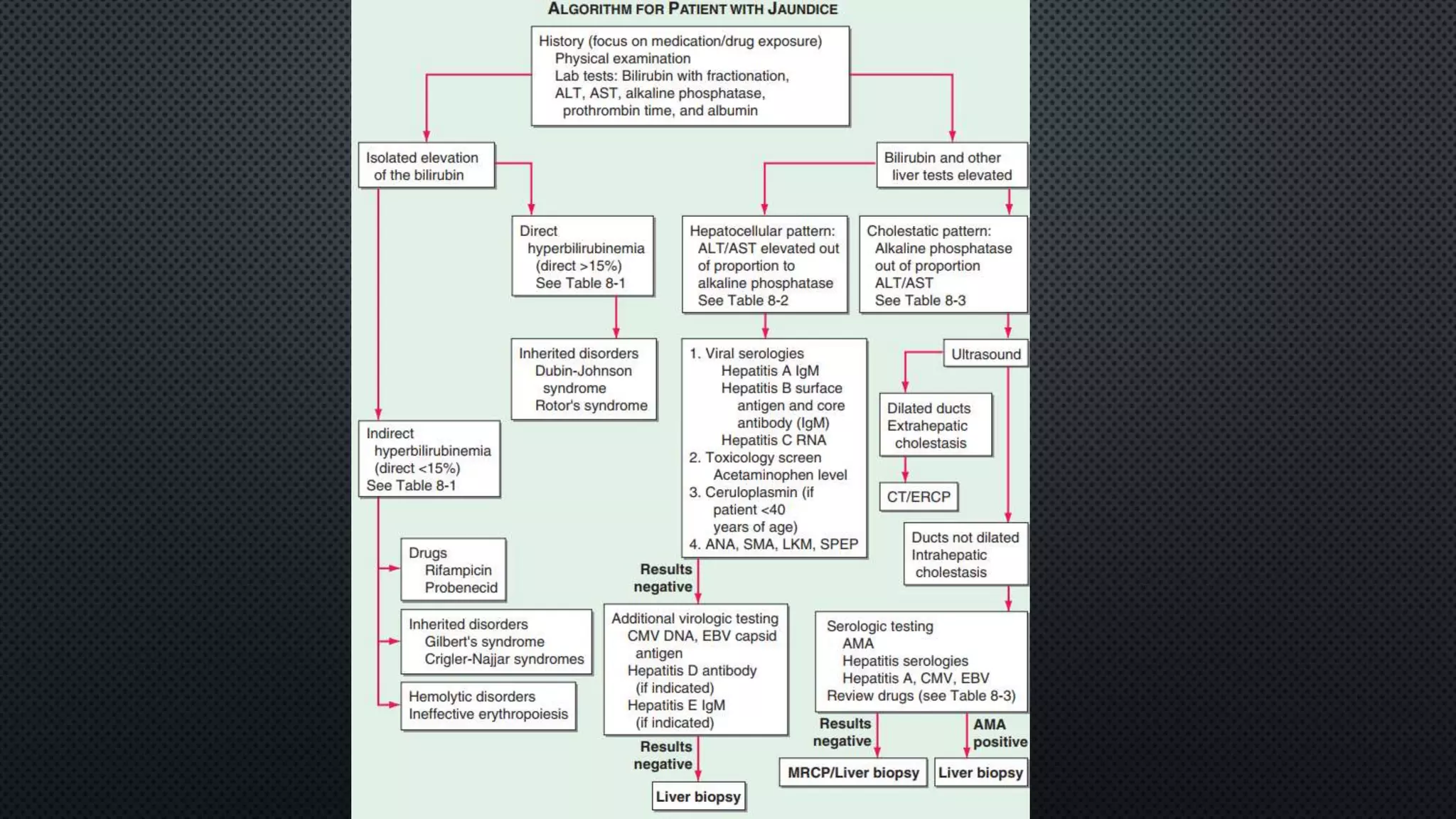 Acute cholangitis | PPTX