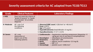 Acute Cholangitis: Diagnostic Criteria and Management.pptx