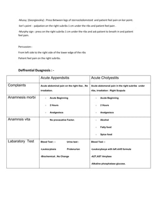 Acute Choleclystits.docx
