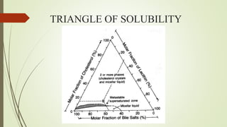 Acute Cholecystitis | PPTX