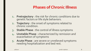 Acute & chronic illness | PPTX
