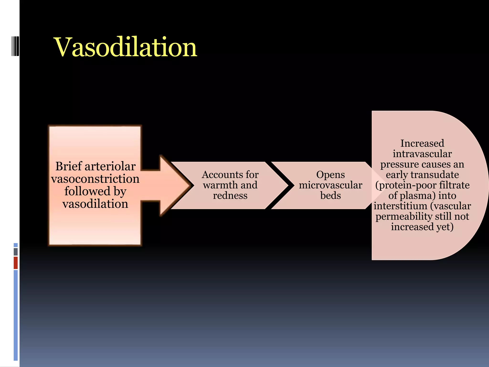 Acute chronic inflammation | PPTX
