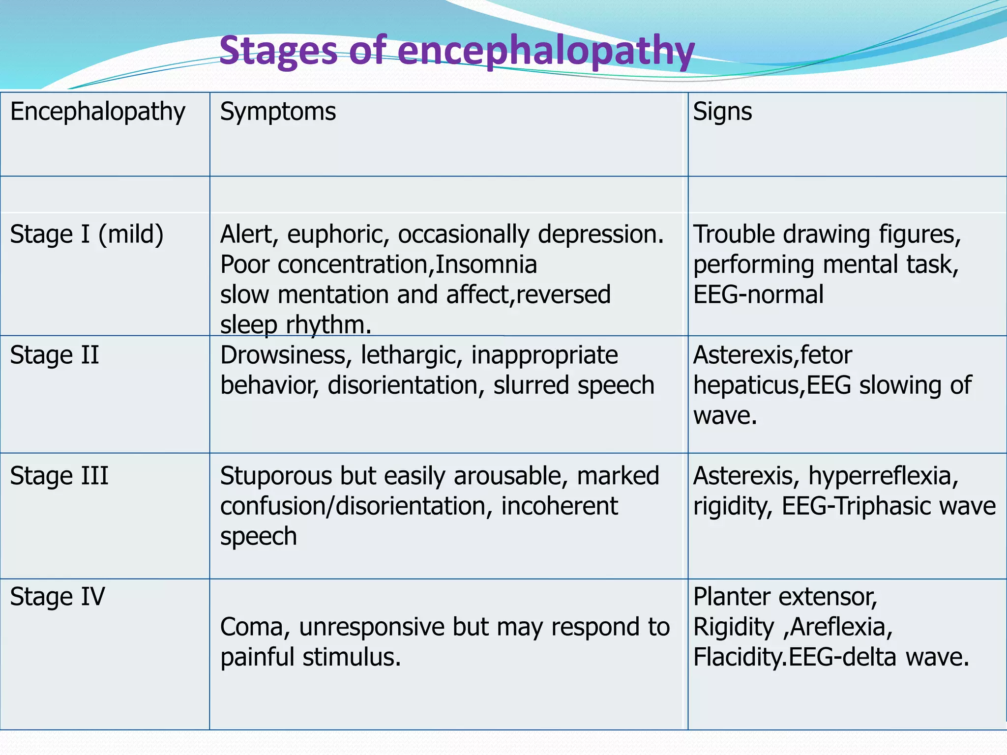 Acute & chronic liver failure | PPTX