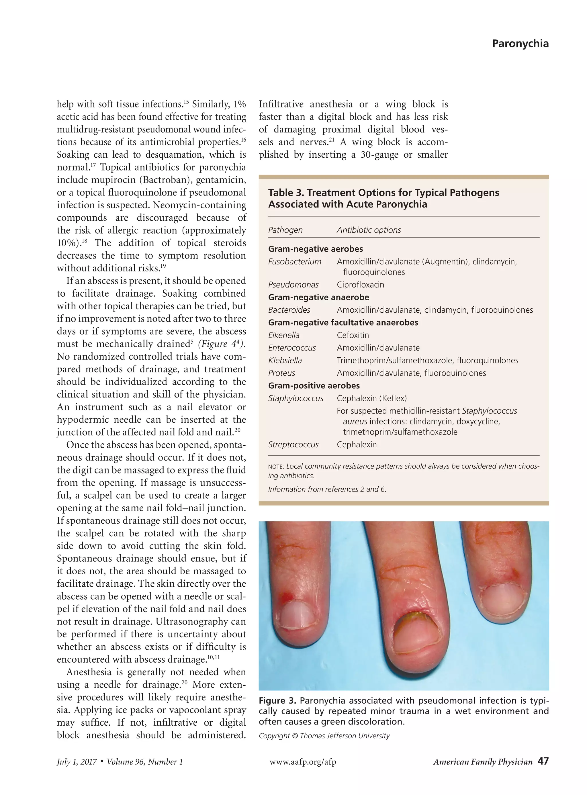 Acute & Chronic Paronychia_AAFP.pdf