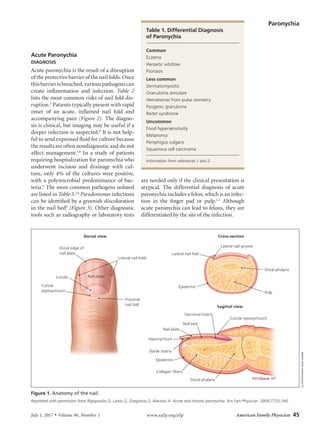 Acute & Chronic Paronychia_AAFP.pdf