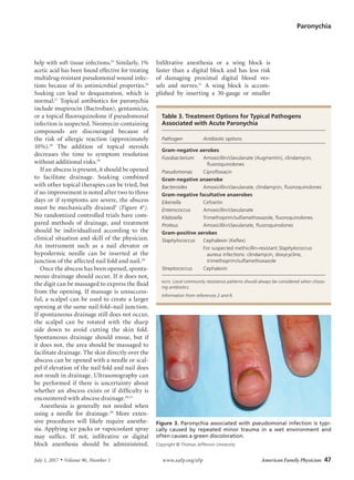 Acute & Chronic Paronychia_AAFP.pdf