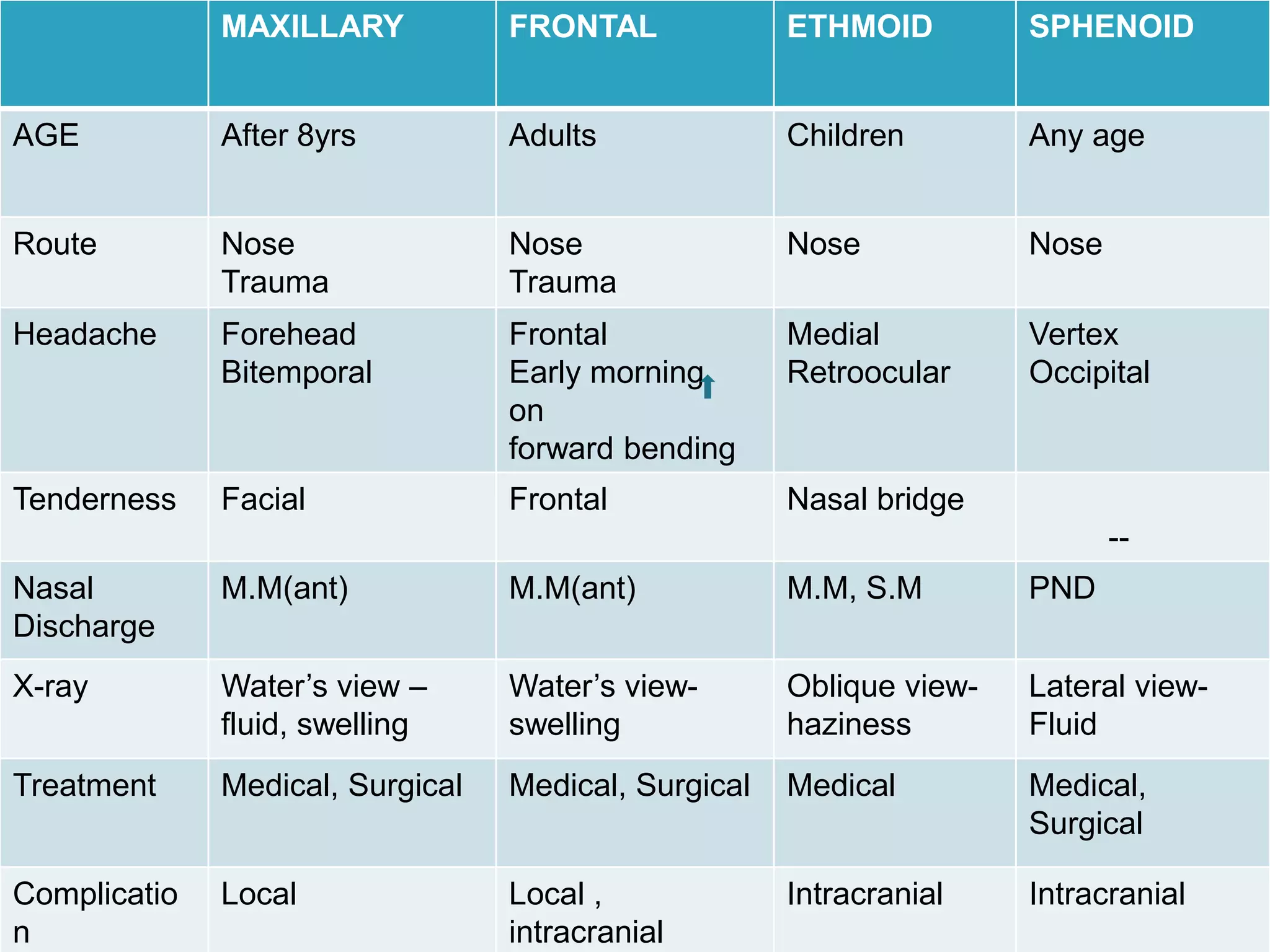 ACUTE & CHRONIC SINUSITIS.pptx