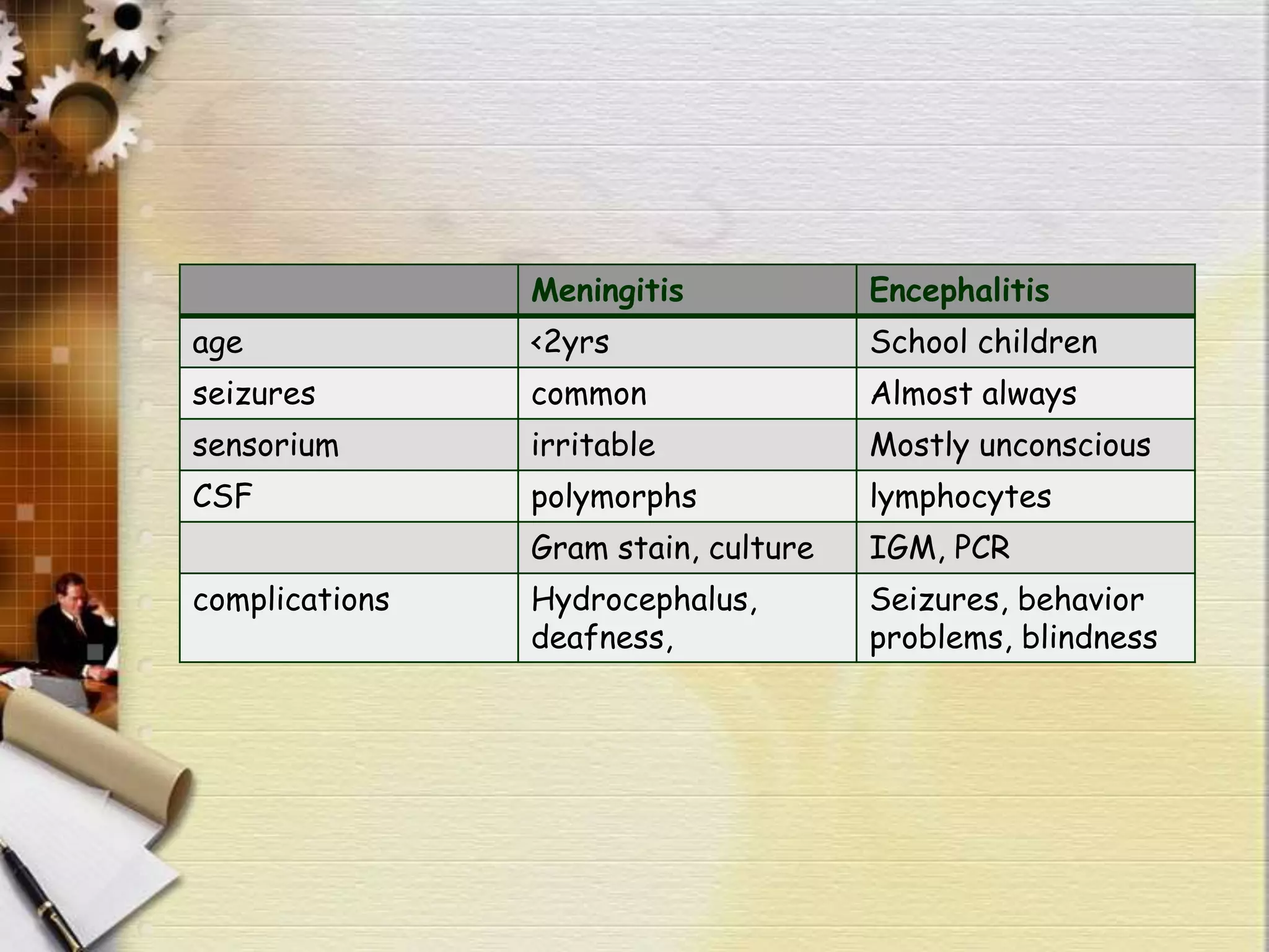 Acute cns infection in children | PPTX