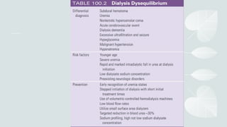 Acute Complications During Hemodialysis part 1.pptx