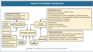 Acute Complications During Hemodialysis part 1.pptx