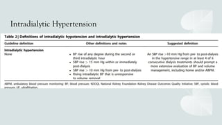 Acute Complications During Hemodialysis part 1.pptx