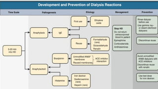 Acute Complications During Hemodialysis part 2.pptx
