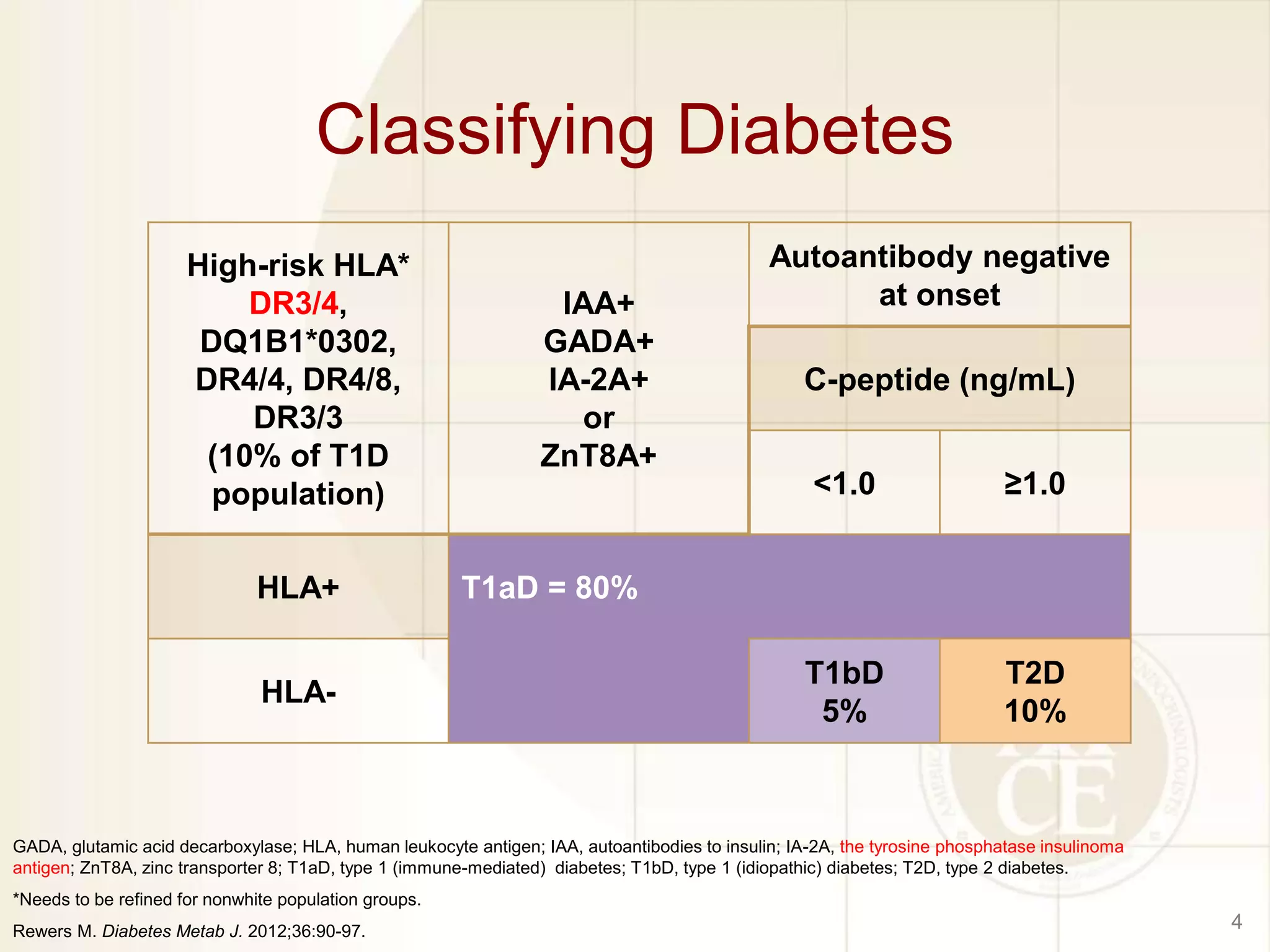 Acute complications of diabetes mellitus | PPTX