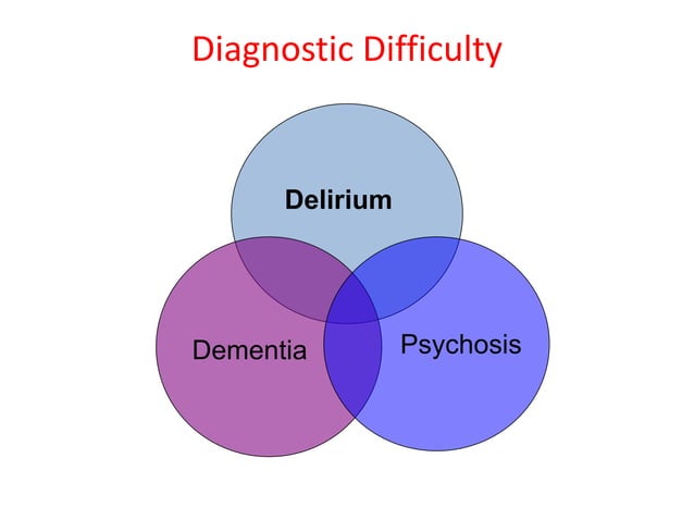 Acute confusional state | PPTX | Brain and Nervous System Disorders ...