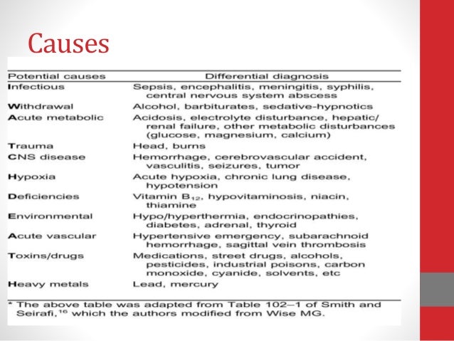 Acute confusional state