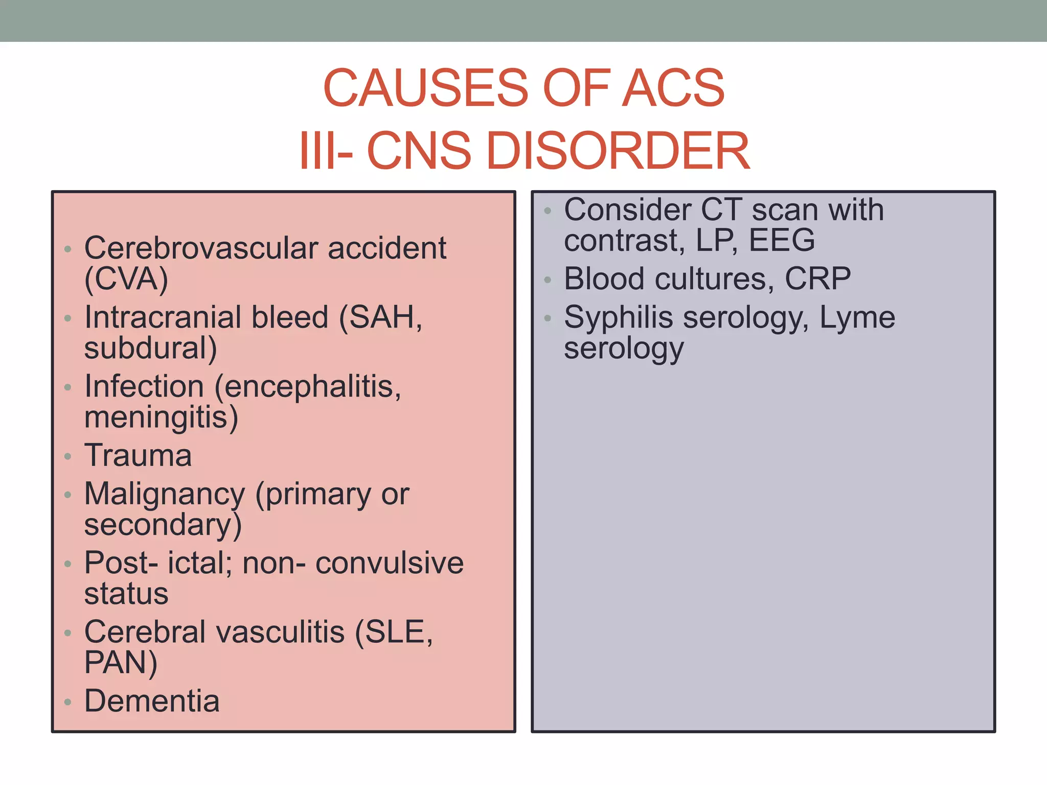 Acute confusional state (Delirium) | PPTX