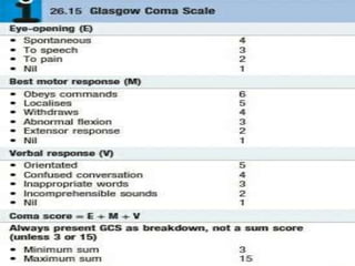 Acute confusion state & coma | PPTX | Sleep Disorders | Diseases and ...