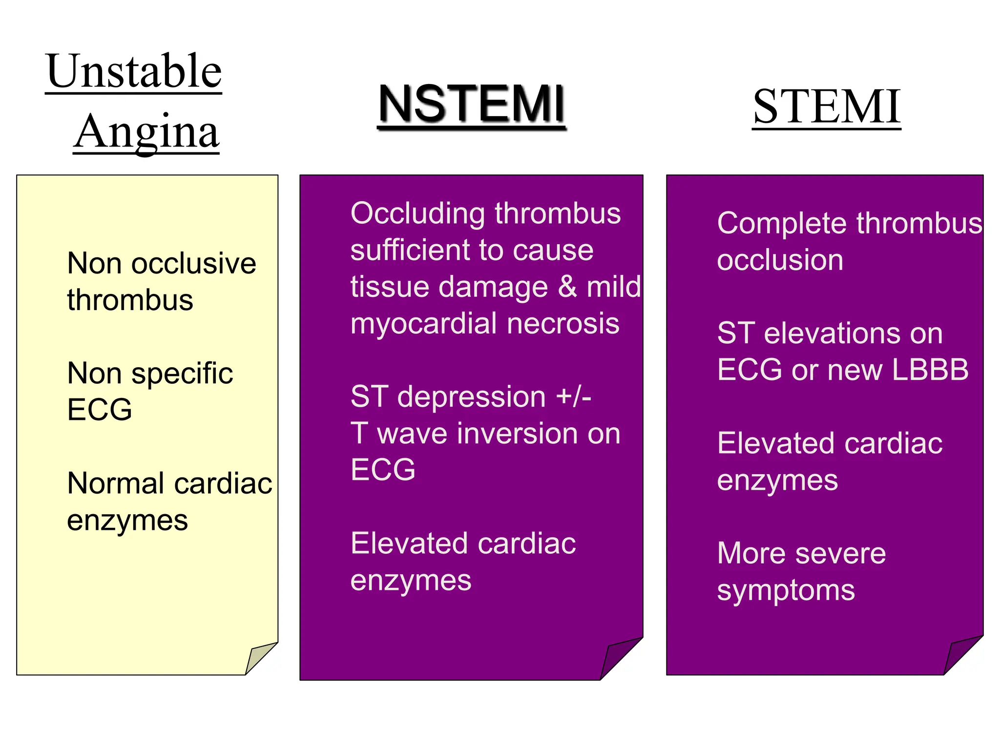 Acute coronary.ppt.Acute Coronary Syndrome | PPT
