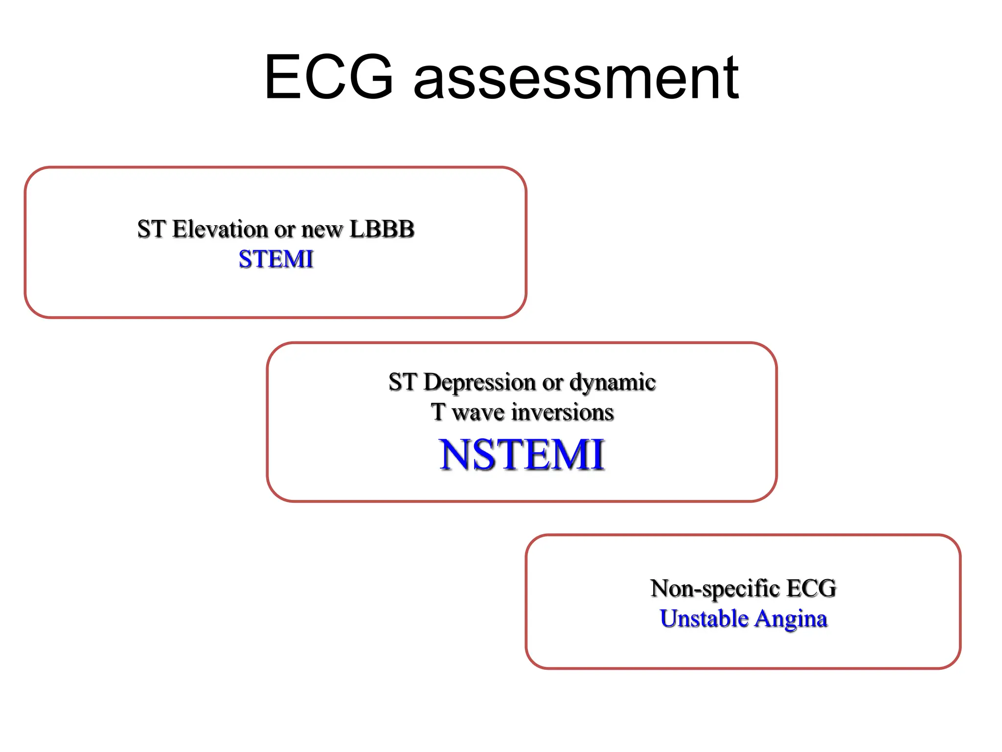 Acute coronary.ppt.Acute Coronary Syndrome | PPT
