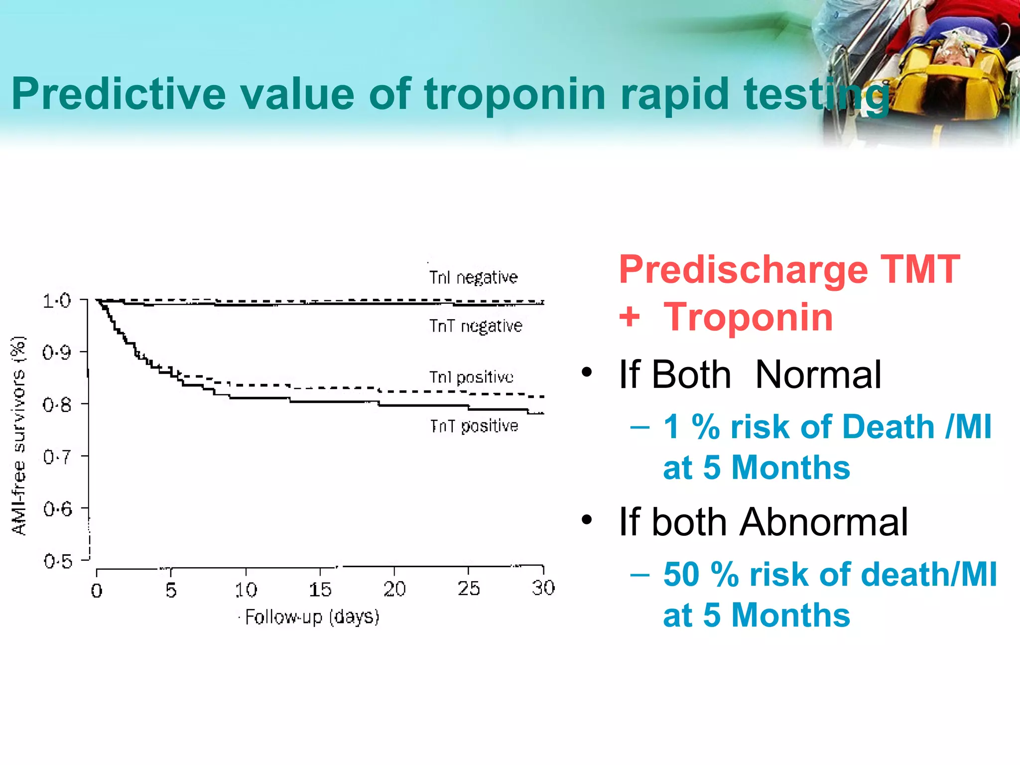 Acute coronary syndrome | PPT