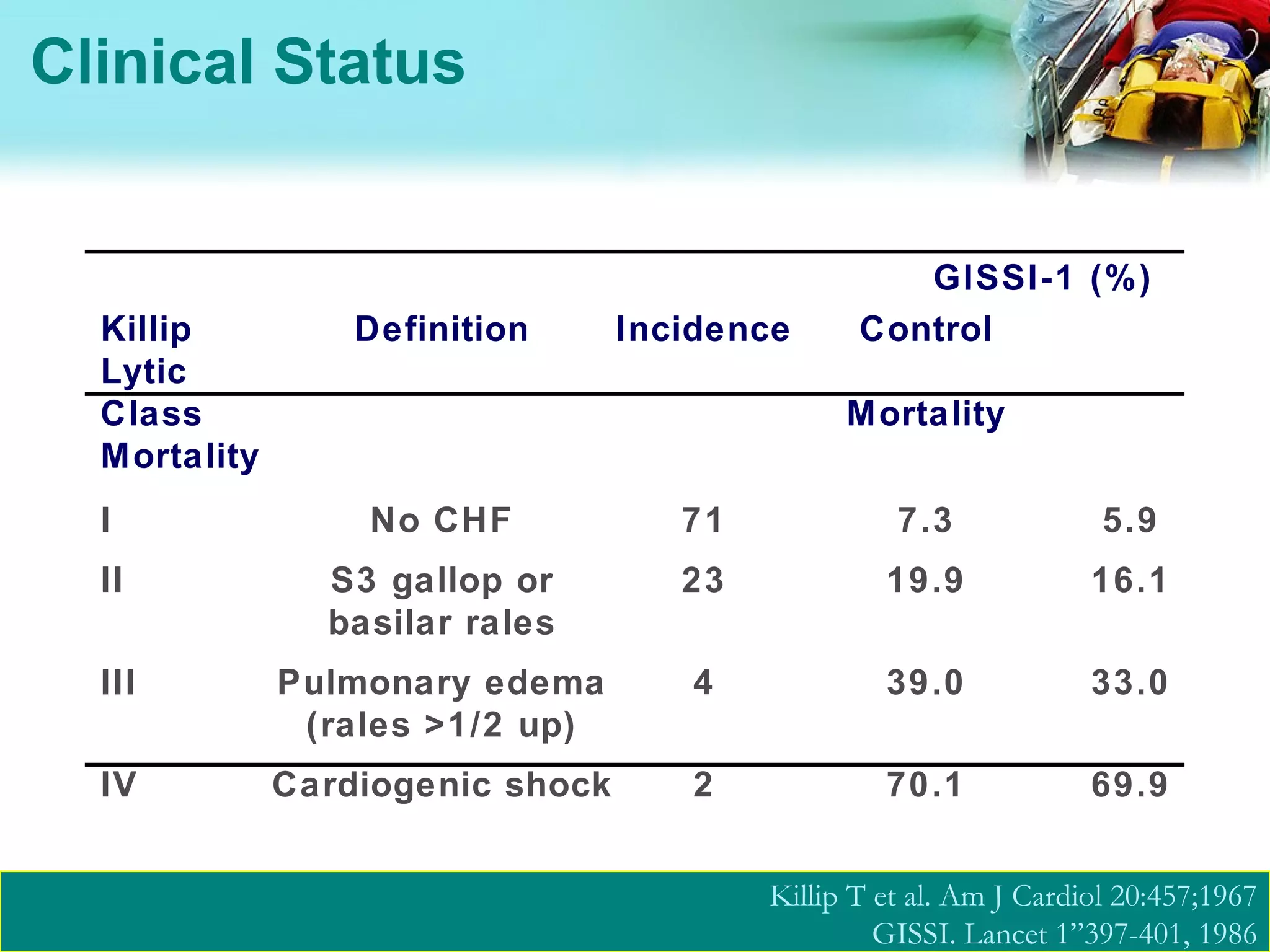 Acute coronary syndrome | PPT