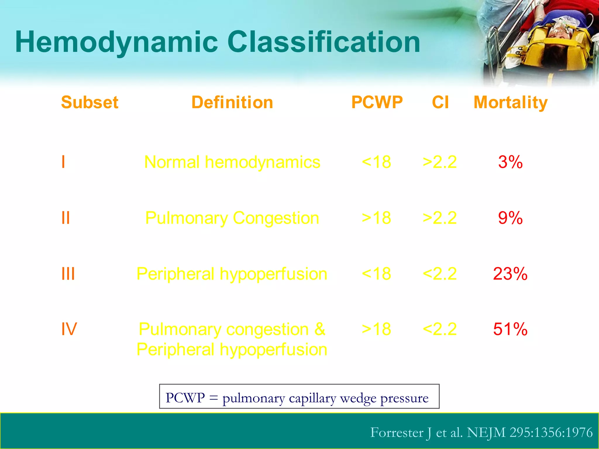 Acute coronary syndrome | PPT