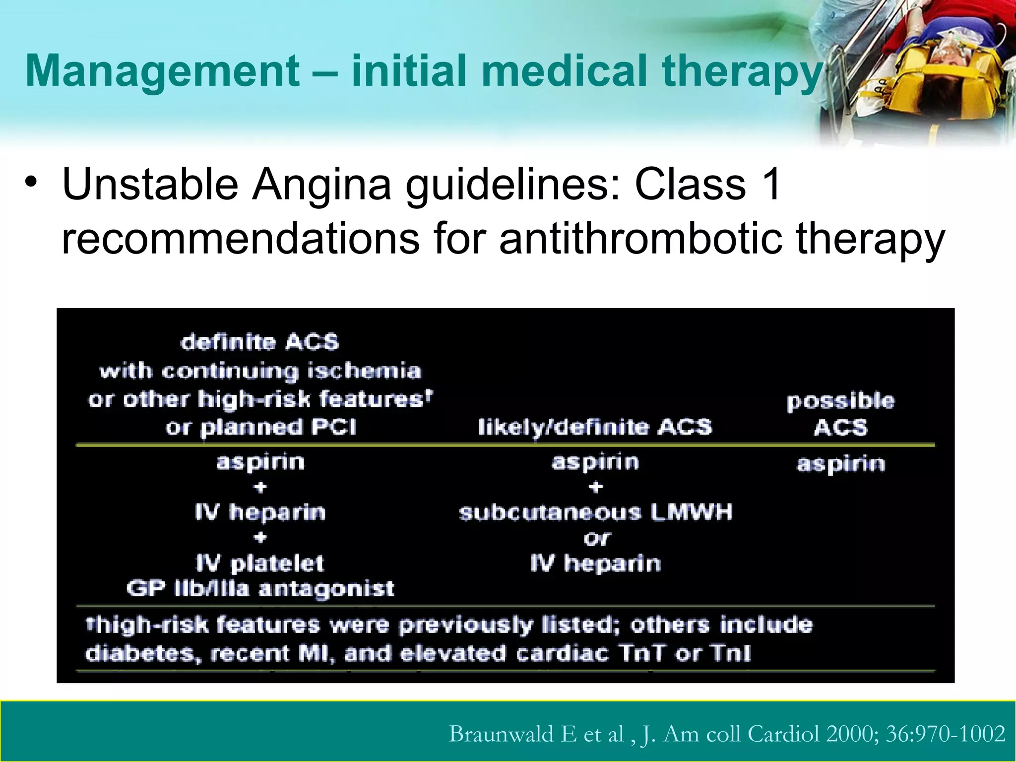 Acute coronary syndrome | PPT