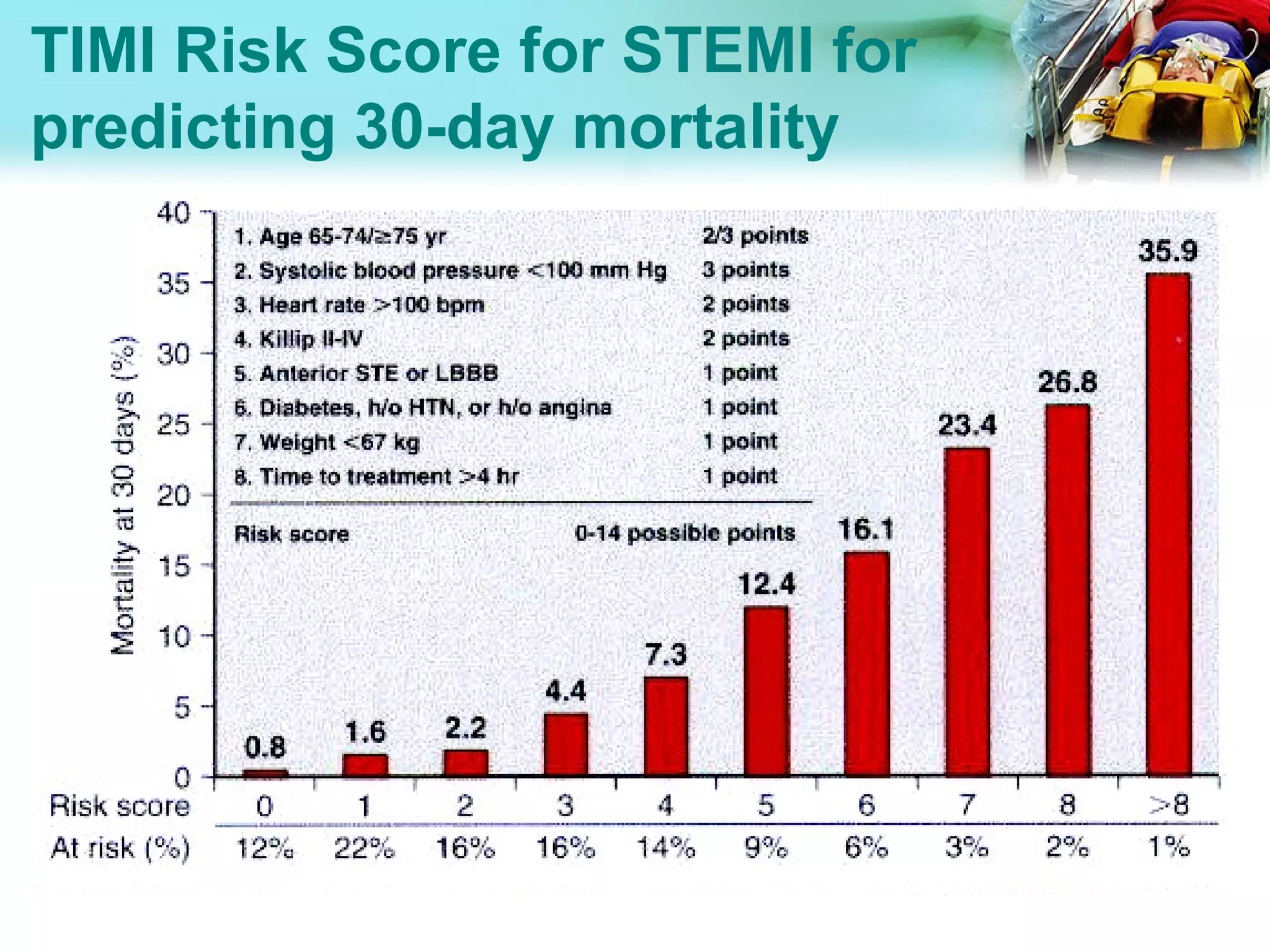 Acute coronary syndrome | PPT