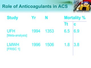 Acute coronary syndrome | PPT