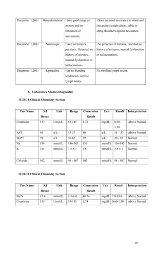 Acute coronarysyndrome | DOCX