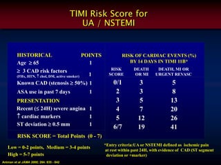 Acute coronary syndrome | PPTX
