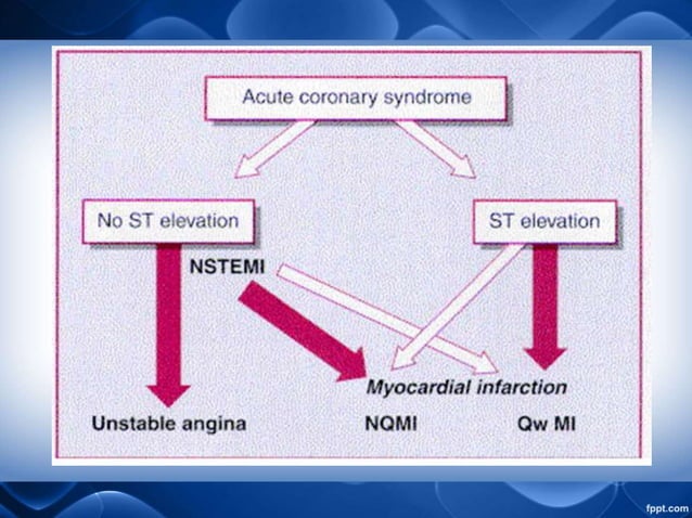 Acute coronary syndrome | PPT