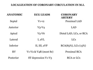 Acute coronary syndrome | PPT