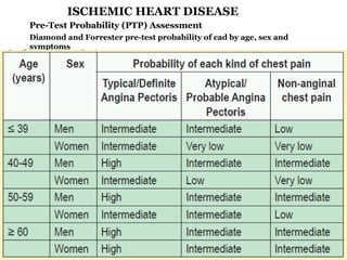 Acute coronary syndrome | PPT