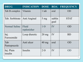 Acute Coronary Syndrome | PPTX | Blood Disorders | Diseases and Conditions