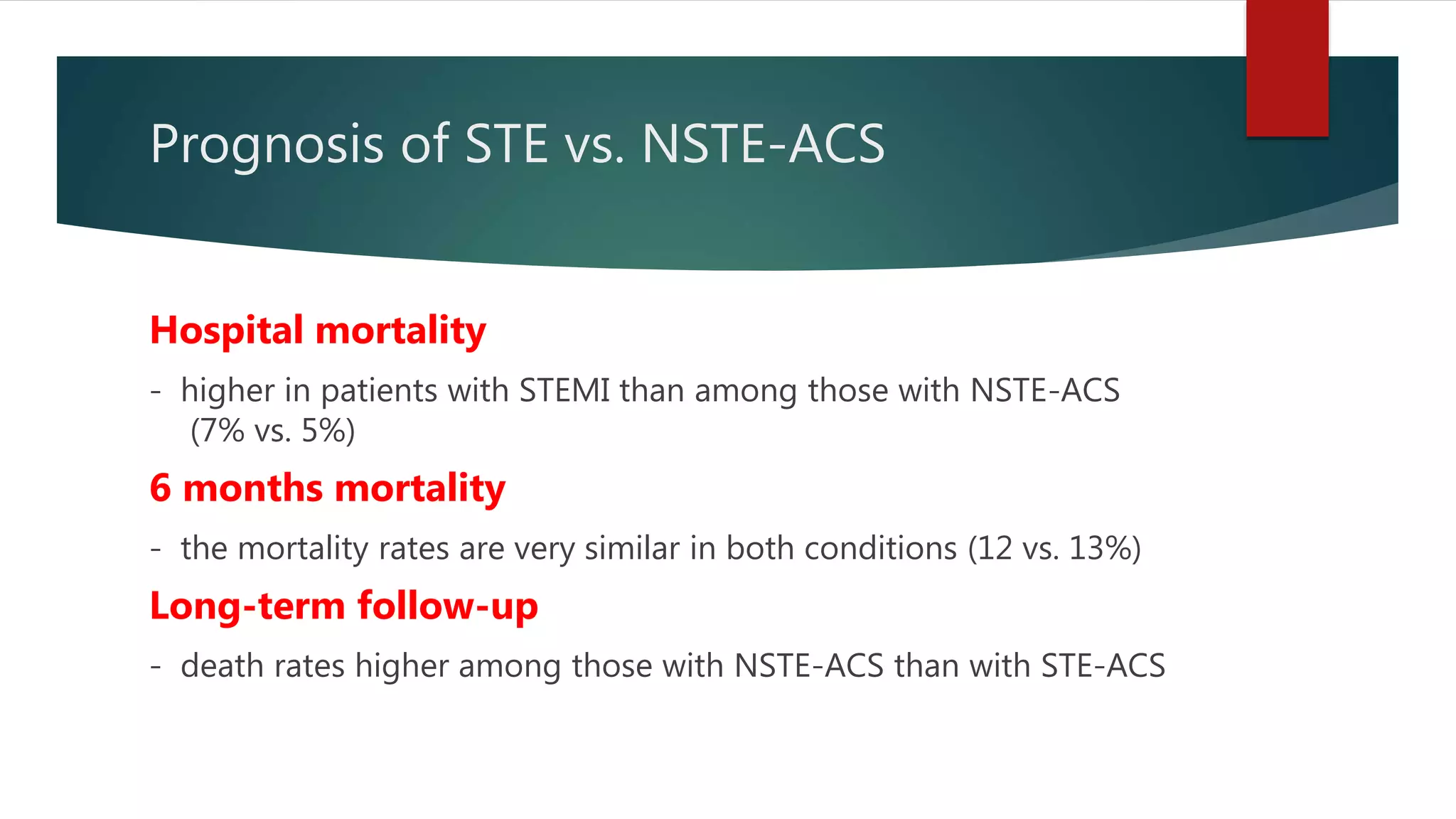 Acute coronary syndrome | PPTX