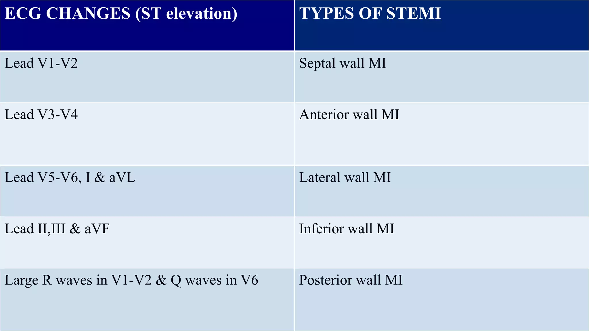 Acute coronary syndrome.pptx