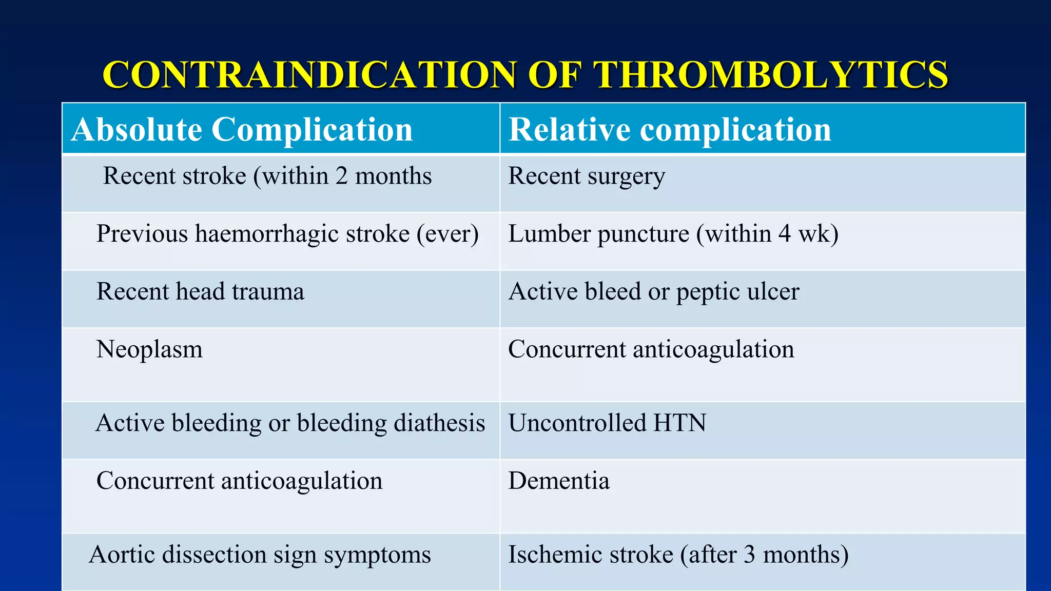 Acute coronary syndrome.pptx