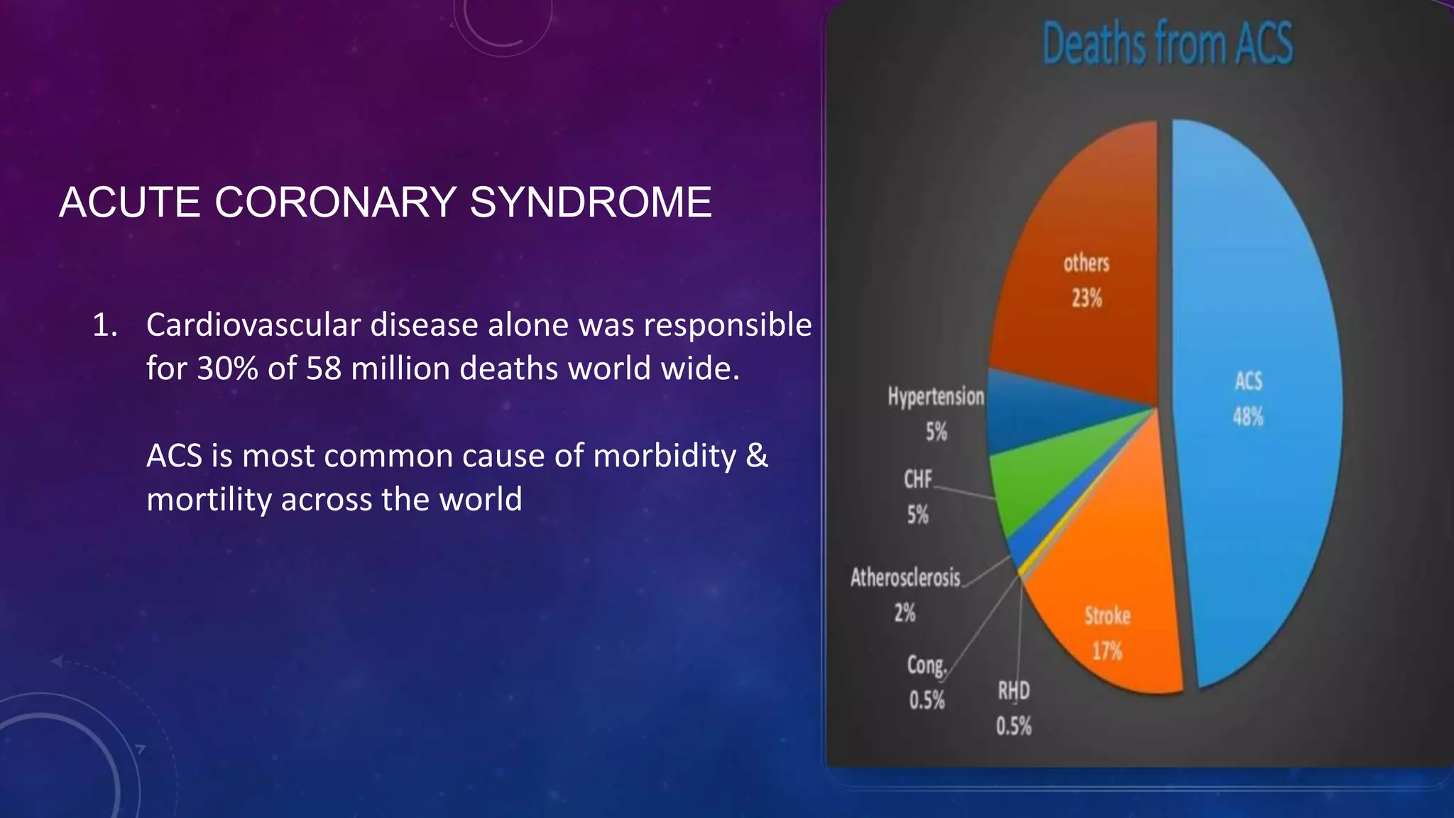 Acute coronary syndrome.pptx | Heart and Cardiovascular Diseases ...