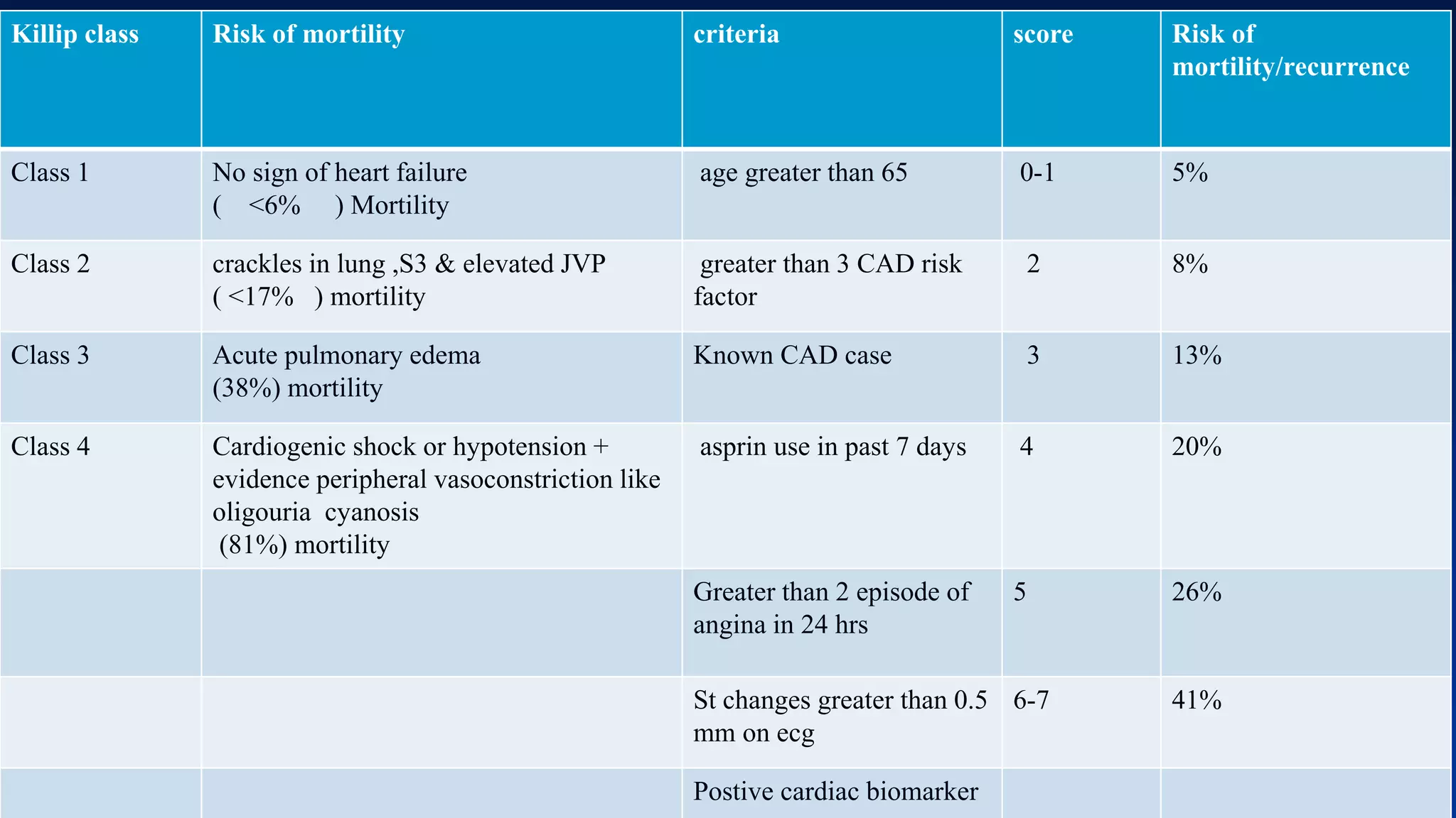 Acute coronary syndrome.pptx